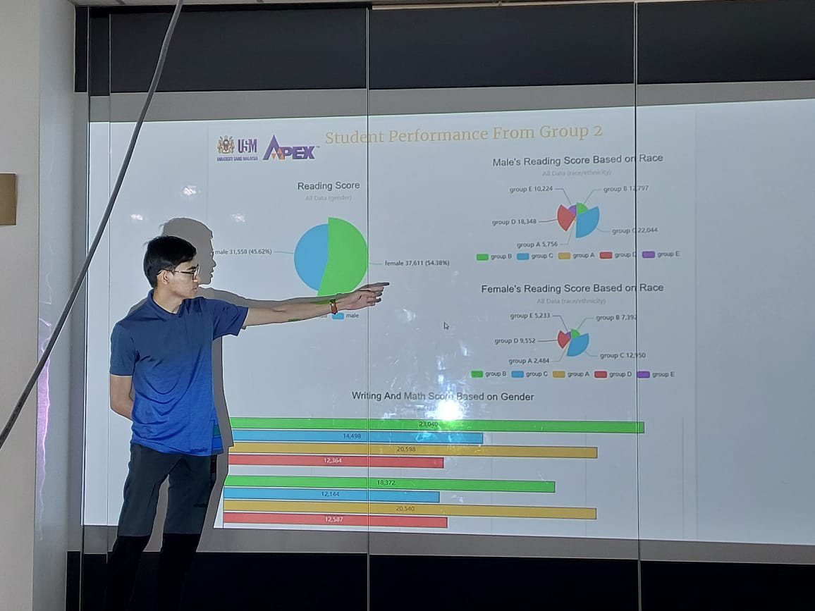 V-One : AIOT & Data Analysis Training by VITrox, 4-6th Dec 2023